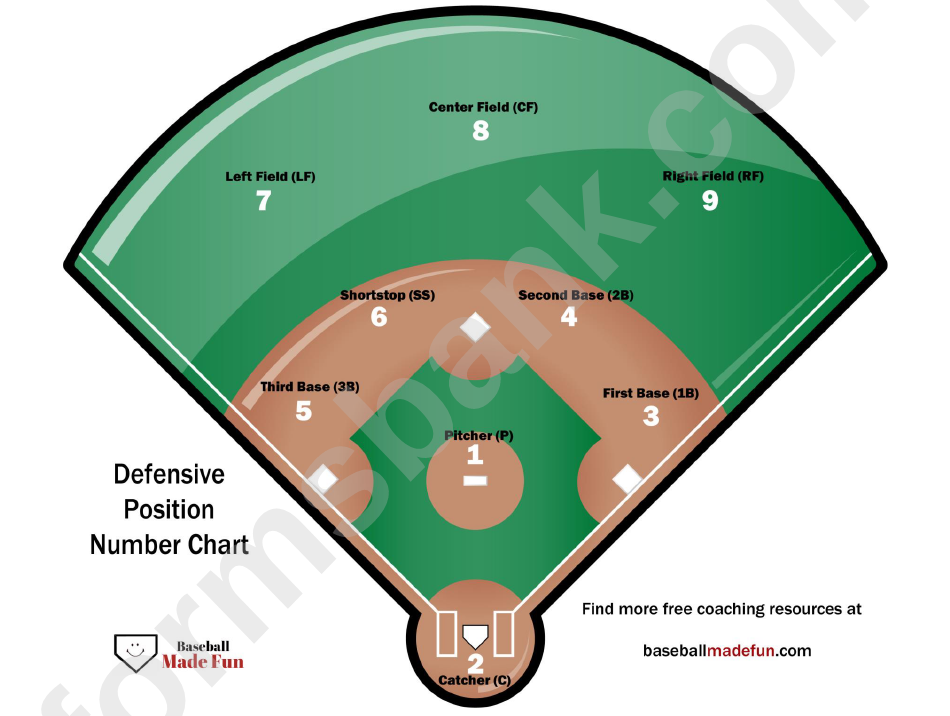 Defensive Position Number Chart Baseball Printable Pdf Download