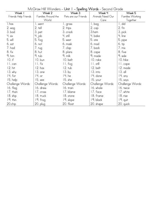 Second Grade Spelling List Printable Pdf Download