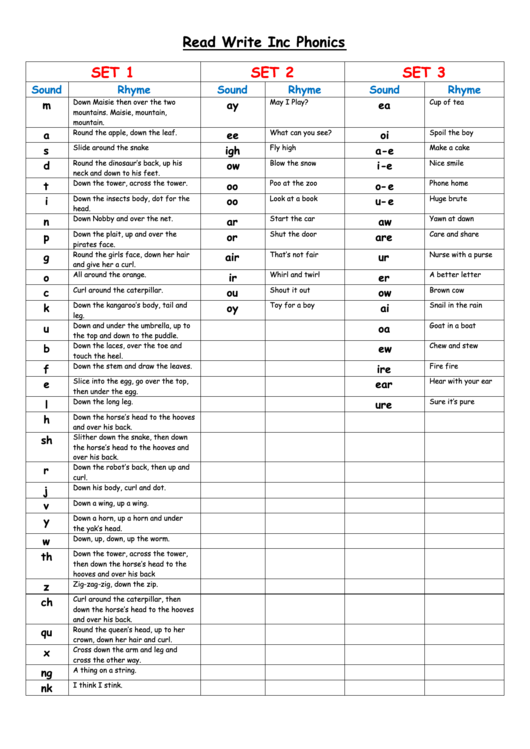Read Write Inc Phonics Chart Printable Pdf Download