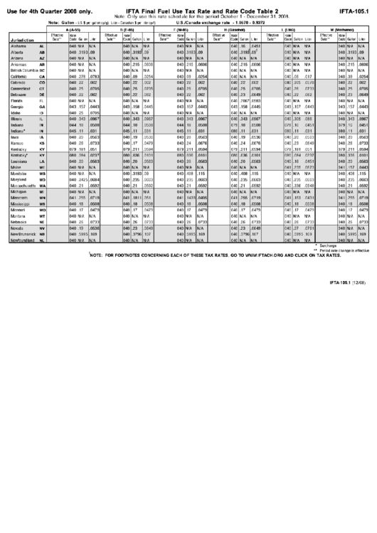 Form Ifta-105.1 - Ifta Final Fuel Use Tax Rate And Rate Code Table 2 ...