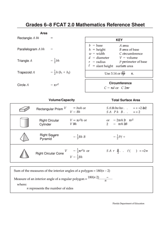 Grades 6 8 Fcat 2 0 Mathematics Reference Sheet Printable Pdf Download