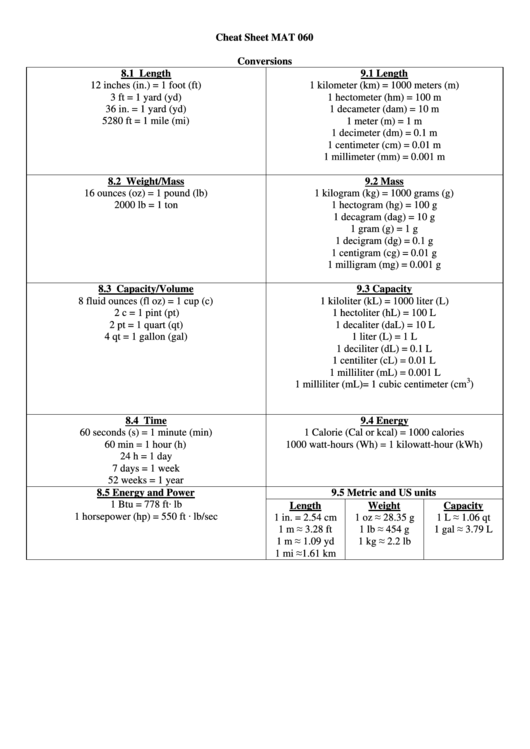 Metric Conversion Cheat Sheet Mat 060 printable pdf download