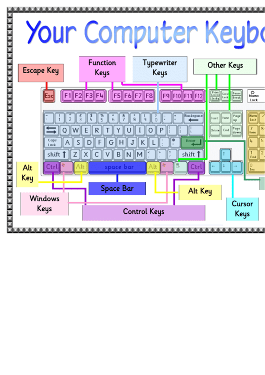 Keyboard Poster Template - Upper Case printable pdf download