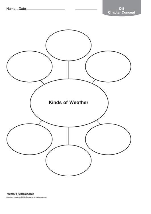 Kinds Of Weather Geography Worksheet printable pdf download