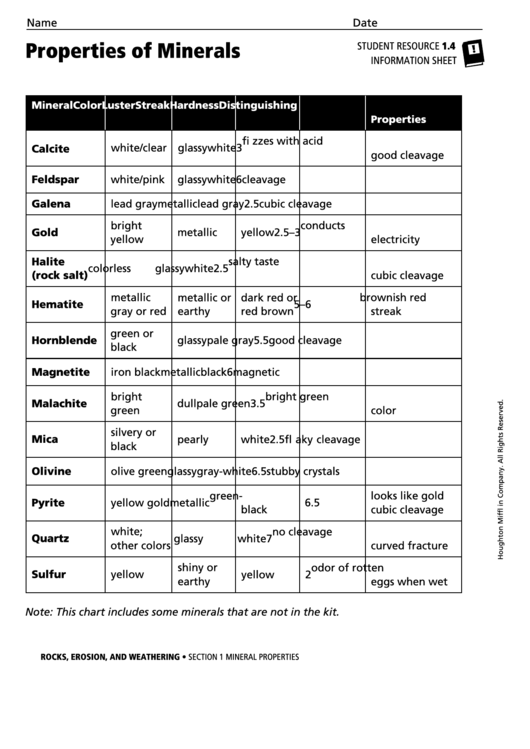 Properties Of Minerals Geology Worksheet printable pdf download