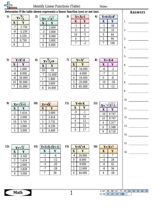 Functions Table Worksheet