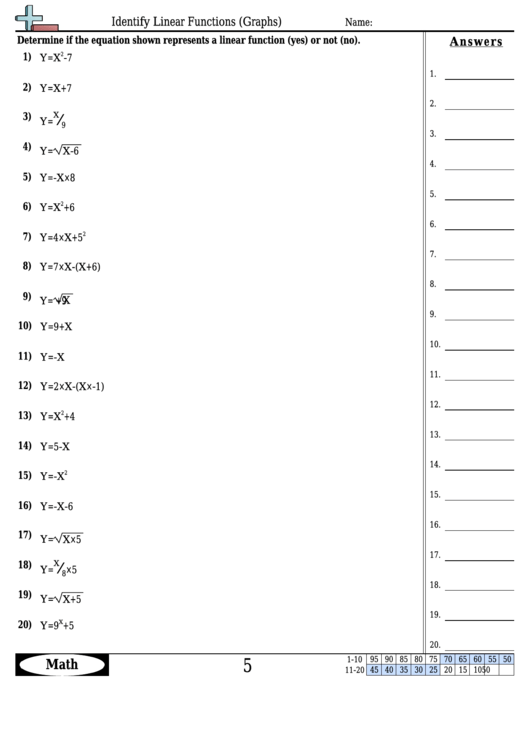 Identify Linear Functions (Graphs) Worksheet Template With Answer Key ...