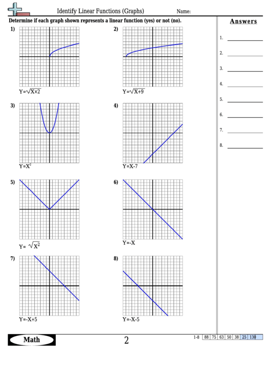 Identify Linear Functions (Graphs) Worksheet Template With Answer Key ...