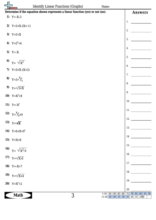 Identify Linear Functions (Graphs) Worksheet Template With Answer Key ...