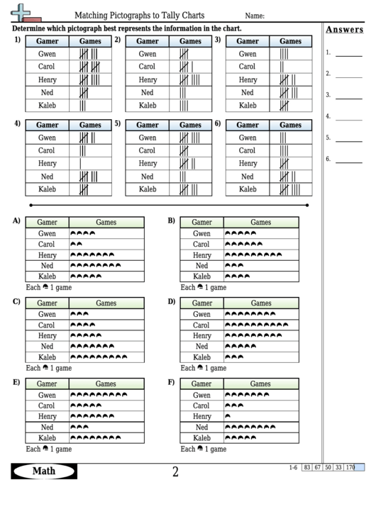 Matching Pictographs To Tally Charts Worksheet Template With Answer Key ...