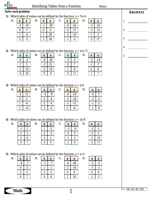 Identifying Tables From A Function Worksheet Template With Answer Key