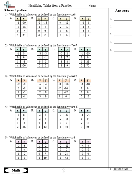 Identifying Tables From A Function Worksheet Template With Answer Key Printable Pdf Download