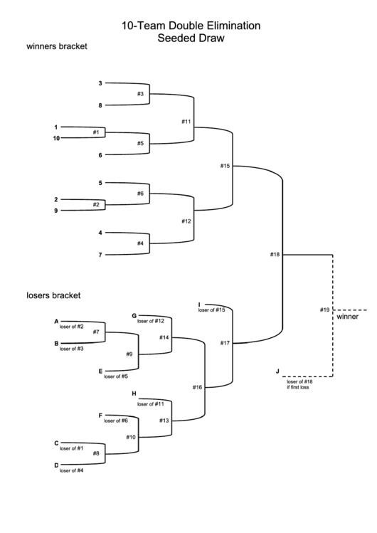 10 Team Double Elimination Bracket Template Seeded Draw Printable Pdf 