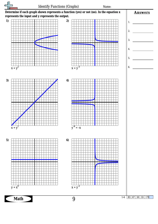Identify Functions (Graphs) Worksheet Template With Answer Key ...