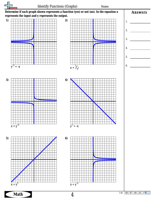 Identify Functions (Graphs) Worksheet Template With Answer Key ...