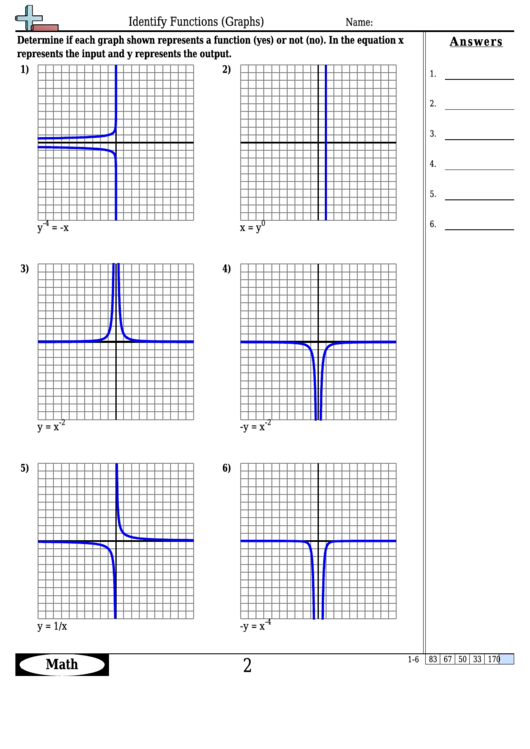 Identify Functions (Graphs) Worksheet Template With Answer Key ...