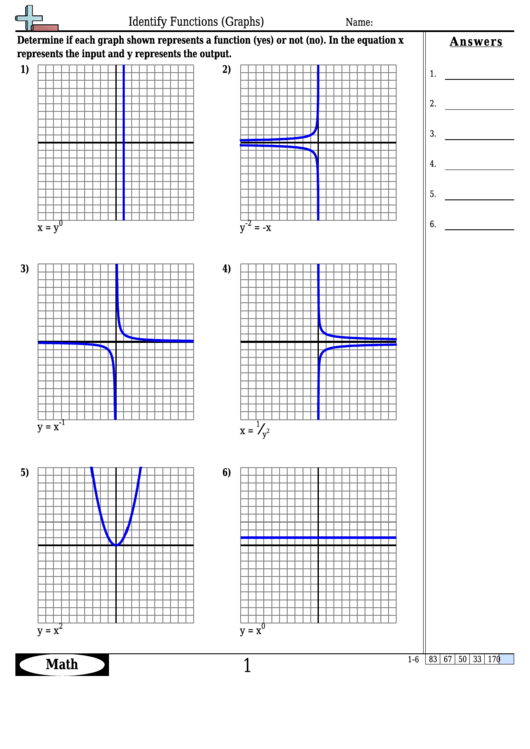 Identify Functions (Graphs) Worksheet Template With Answer Key ...