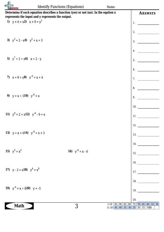 Identify Functions (Equations) Worksheet Template With Answer Key ...