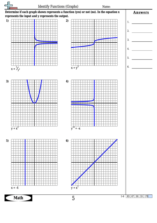 Identify Functions (Graphs) Worksheet Template With Answer Key ...