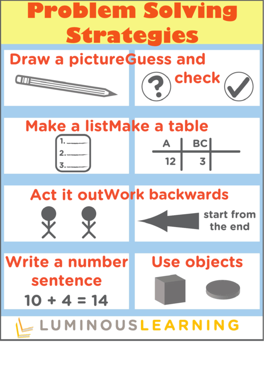 Problem Solving Strategies Classroom Poster Template printable pdf download