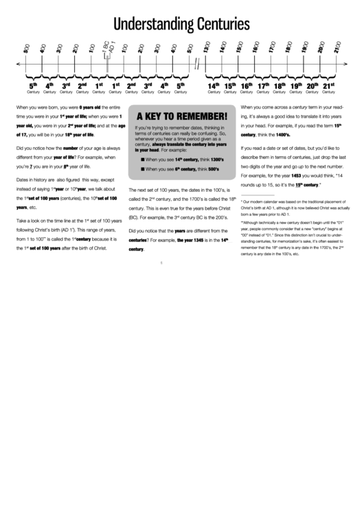 Understanding Centuries Worksheet printable pdf download