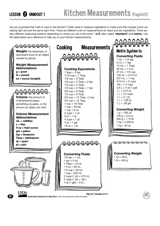 Kitchen Measurements Worksheet Printable Pdf Download