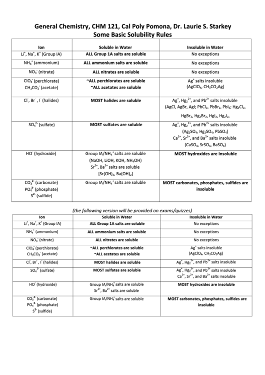 Basic Solubility Rules Chart printable pdf download