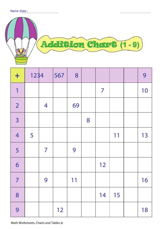 Addition Chart (1 - 9) printable pdf download