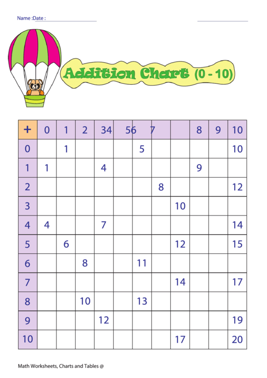 Addition Chart (0 - 10) printable pdf download