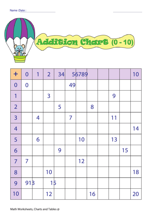 Addition Chart (0 - 10) printable pdf download