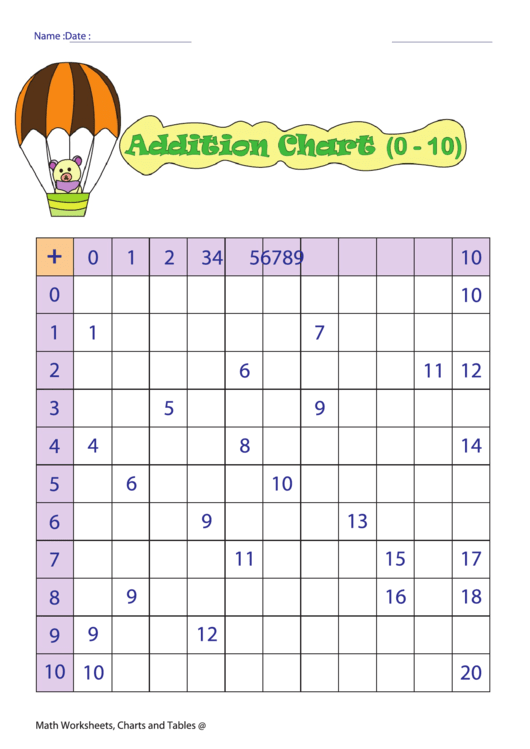 Addition Chart (0 - 10) printable pdf download
