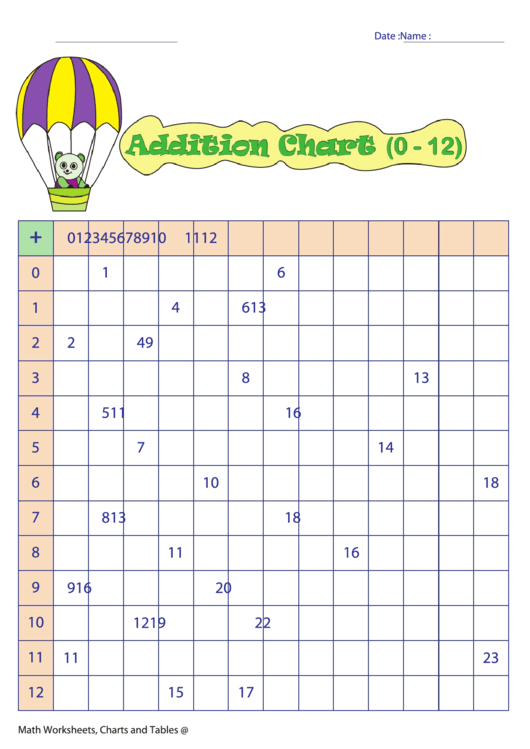 Addition Chart (0 - 12) printable pdf download
