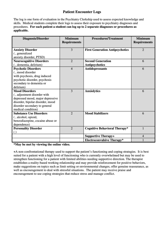 Psychiatry Patient Encounter Logs printable pdf download