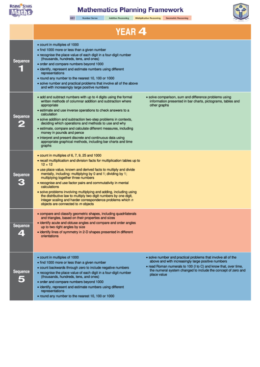 Maths Overview Year 4 Printable Pdf Download