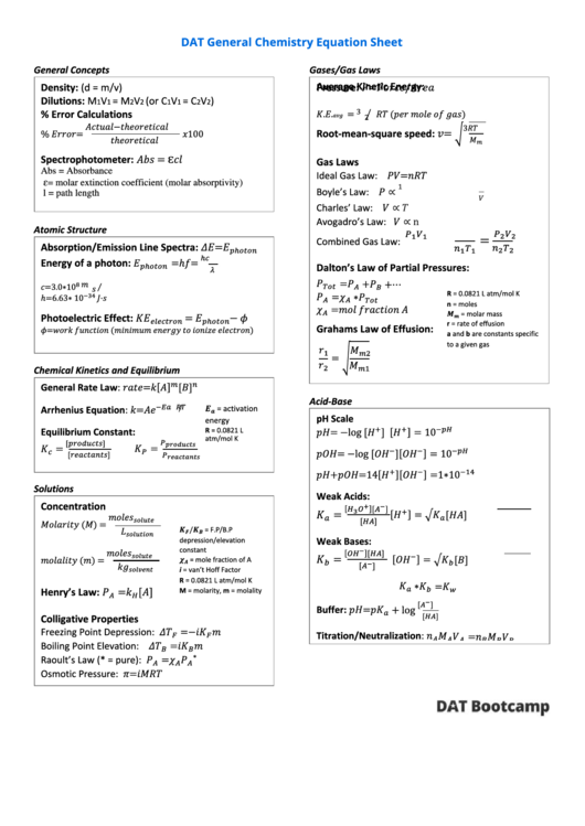 Printable Chemistry Cheat Sheet