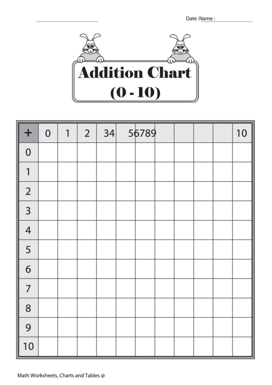 Addition Chart (0 - 10) - Fillable printable pdf download