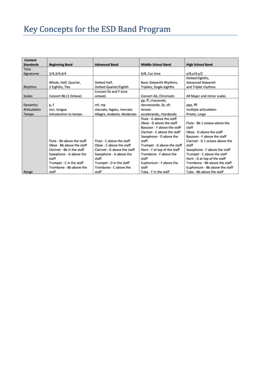 Key Concepts For The Band Program printable pdf download