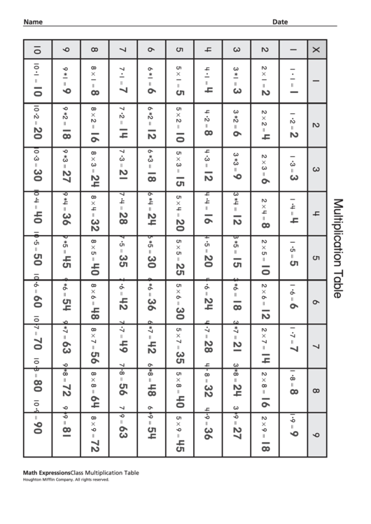 10 X 10 Multiplication Chart Printable Pdf Download