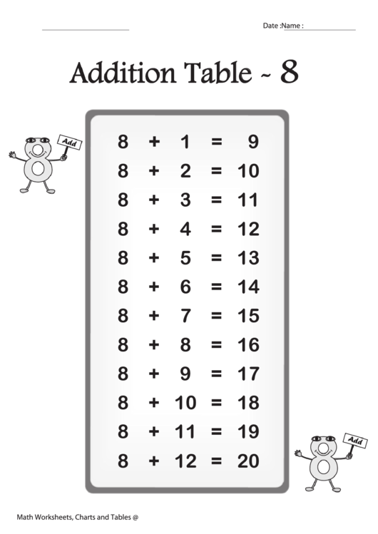 Addition Table - 8 printable pdf download