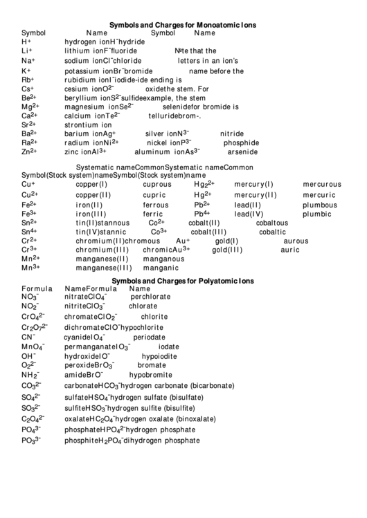 Top Monatomic Ion Charts free to download in PDF format