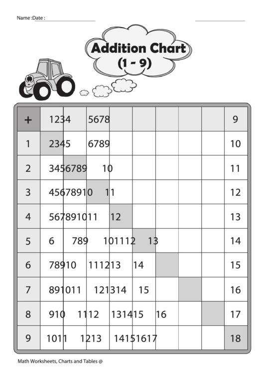 Addition Chart (1 - 9) printable pdf download