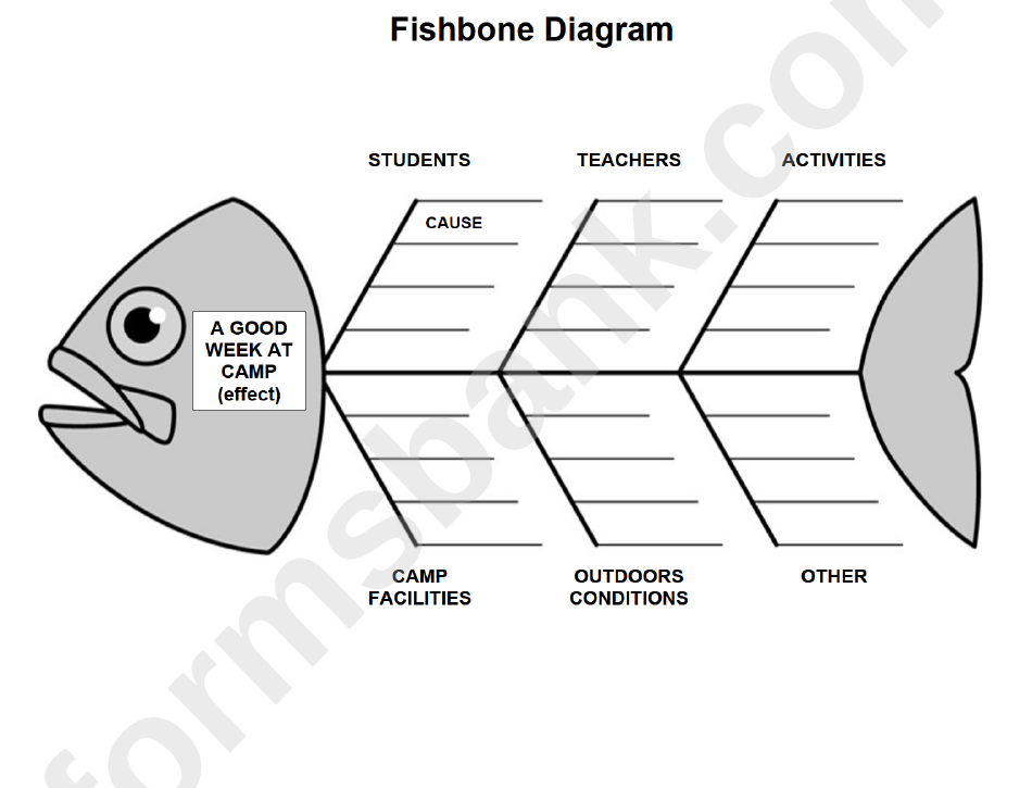 Fillable Fishbone Diagram Template Printable Pdf Download