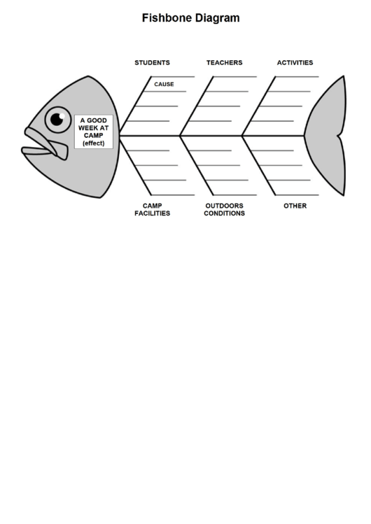 Fillable Fishbone Diagram Template Printable Pdf Download