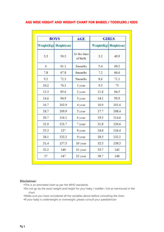 Age Wise Height And Weight Chart For Babies toddlers kids Printable Pdf