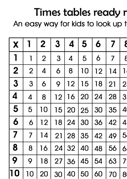 12 X 12 Times Table Chart Printable Pdf Download