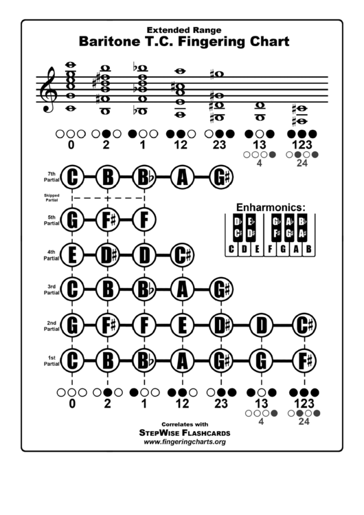 Baritone Fingering Chart printable pdf download