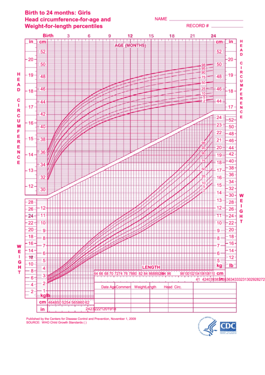 Top 69 Cdc Growth Charts Girls Free To Download In PDF Format