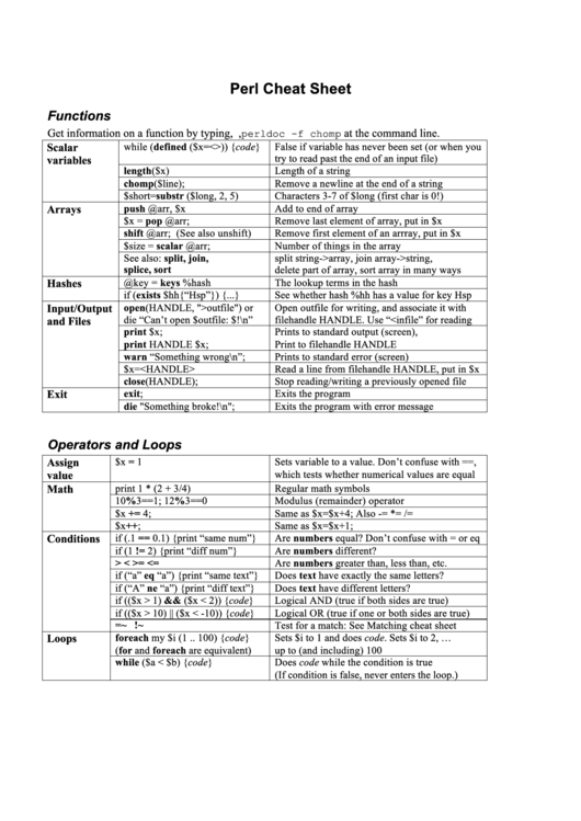 Perl Cheat Sheet Printable Pdf Download