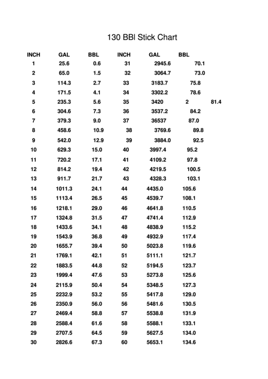 Inch gal bbl Conversion Chart Printable Pdf Download