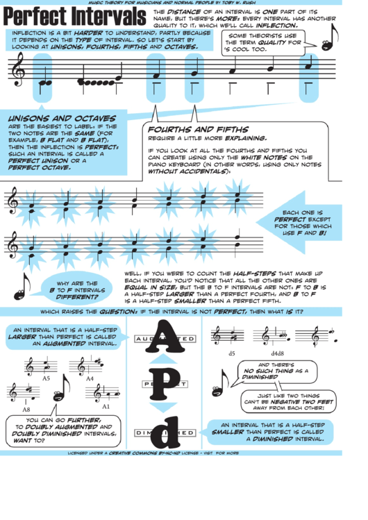 Perfect Intervals printable pdf download